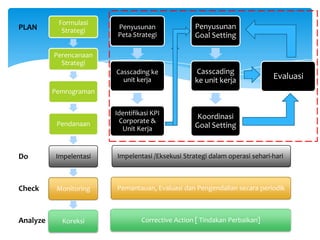 Key performance indicators-Presentasi Perencanaan Strategis | PPTX