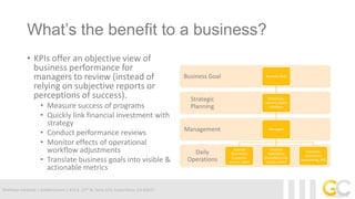 Key performance indicators | PPTX | Human Resources | Business