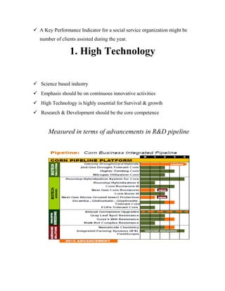 Key performance indicators | DOC | Agriculture | Industries