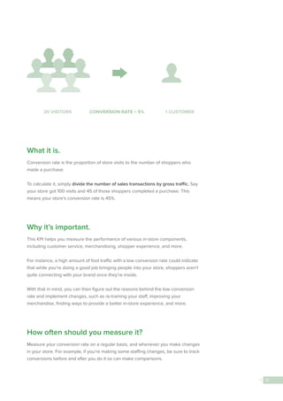 Retail Industry - Key performance indicators | PDF