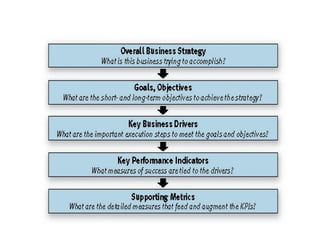 key performance indicators strategic human resource management.ppt