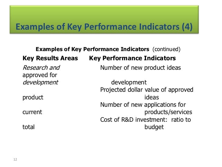 Key performance indicators 2010