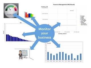 Key performance indicators for dentists dental practice management | PDF