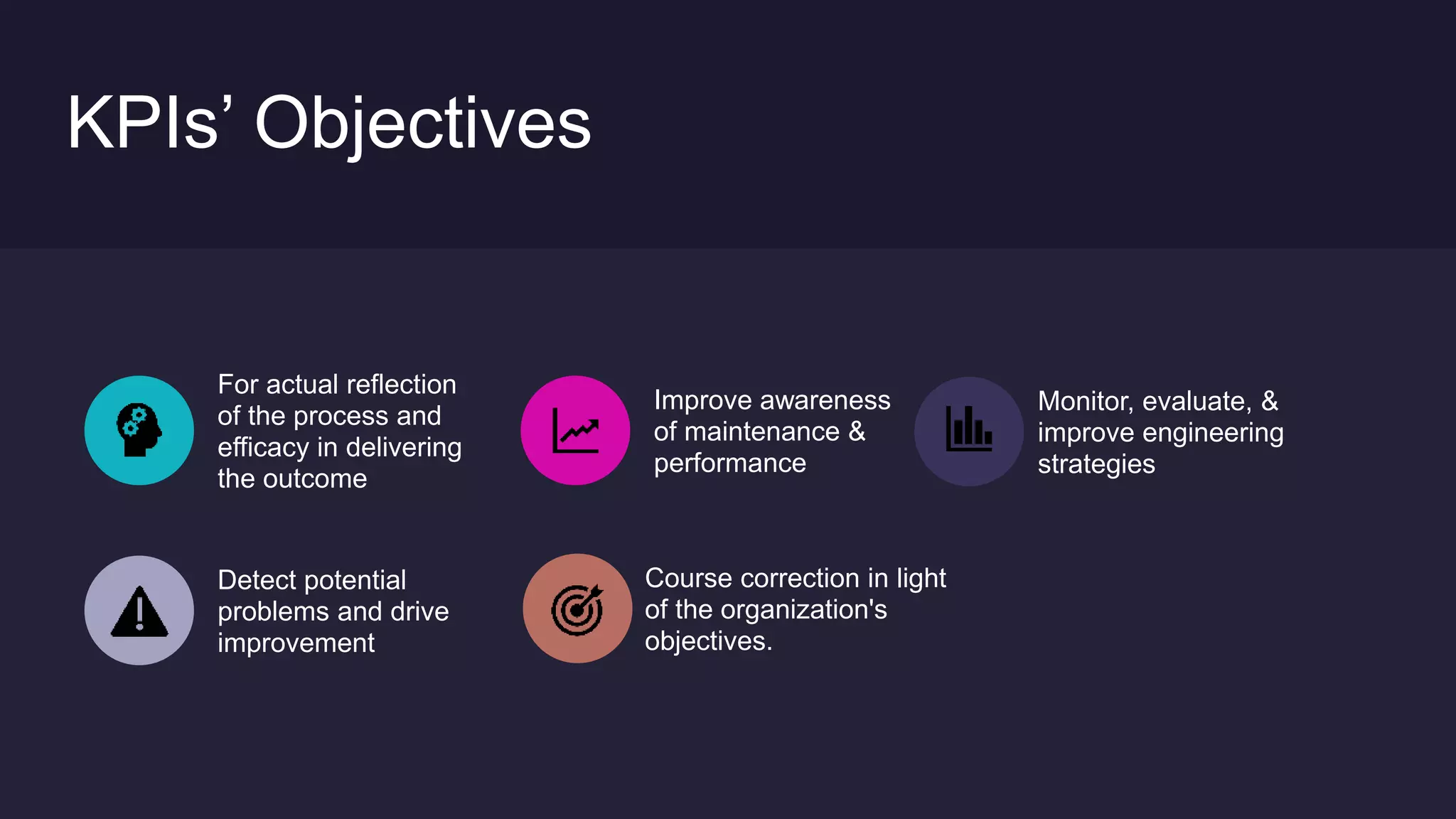 KEY PERFORMANCE INDICATORS FY21- Q1 22 For SlideShare.pptx