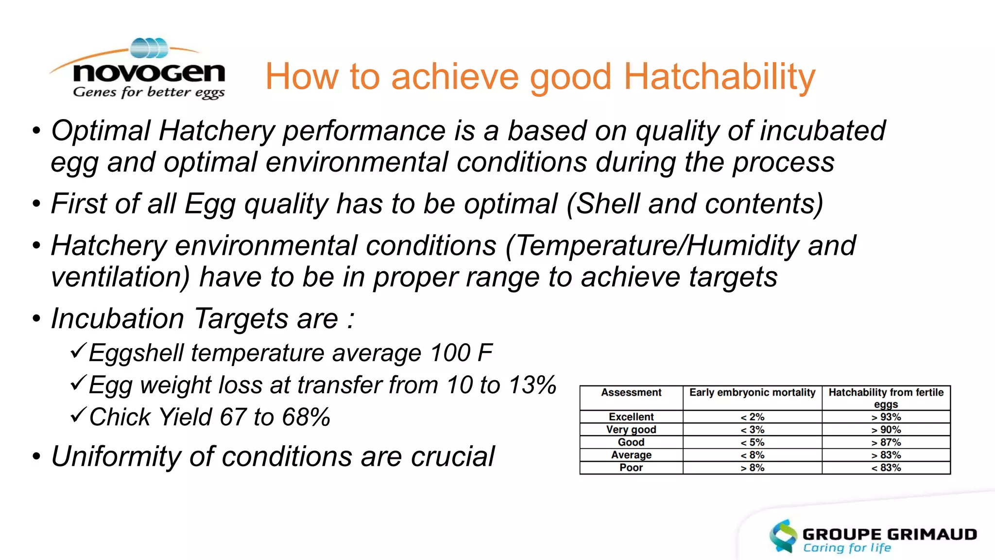 Key performance indicators in hatchery shemon lv | PDF