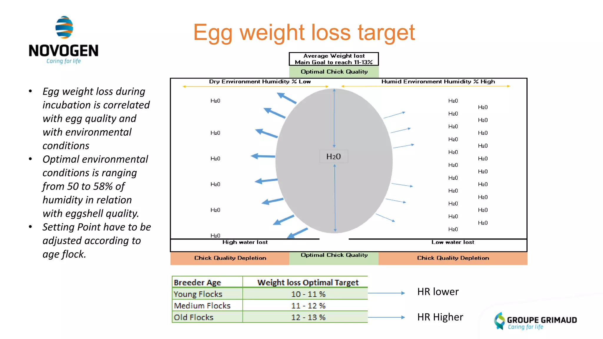 Key performance indicators in hatchery shemon lv | PDF