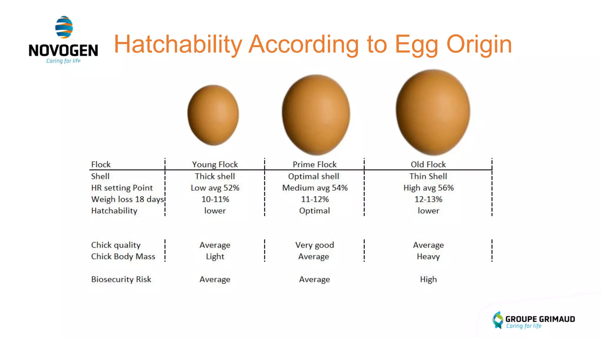 Key performance indicators in hatchery shemon lv | PDF