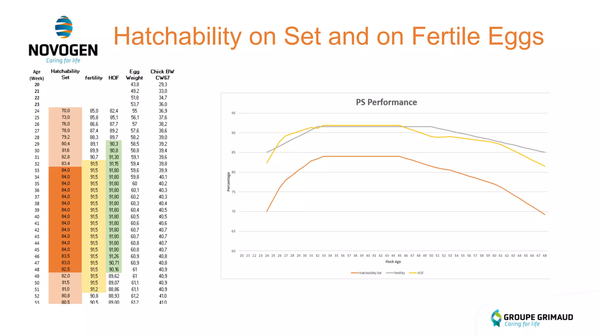 Key performance indicators in hatchery shemon lv | PDF