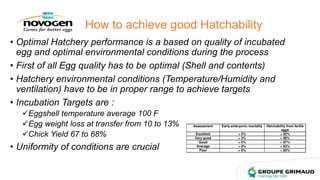 Key performance indicators in hatchery shemon lv | PDF