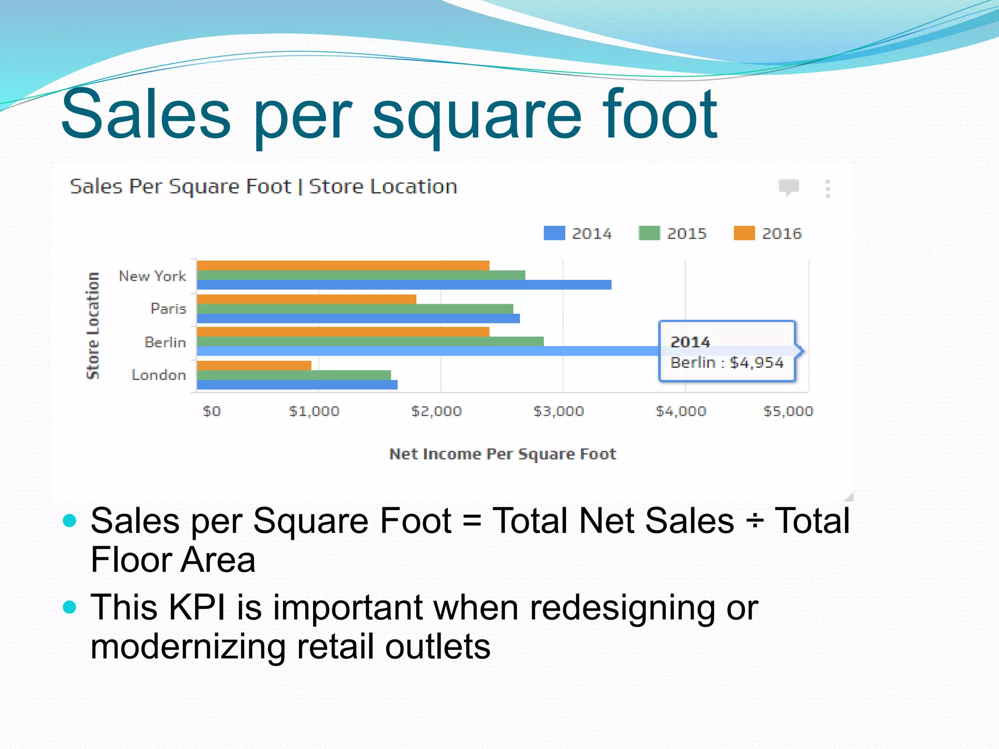 Key performance indicators in retail | PPTX