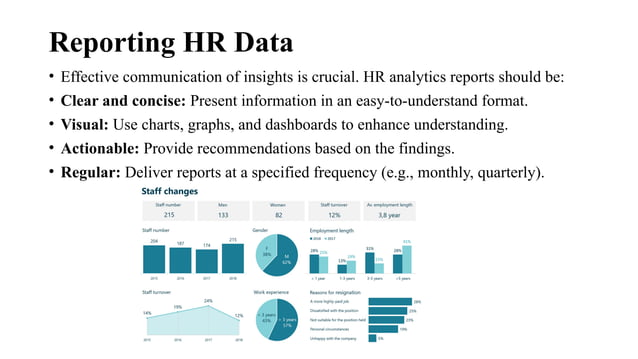 Key Performance Indicators (KPIs) KPIs in HR Analytics | PPTX