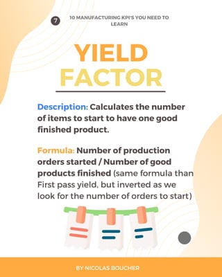 Key Performance Indicators manufacturing.pdf