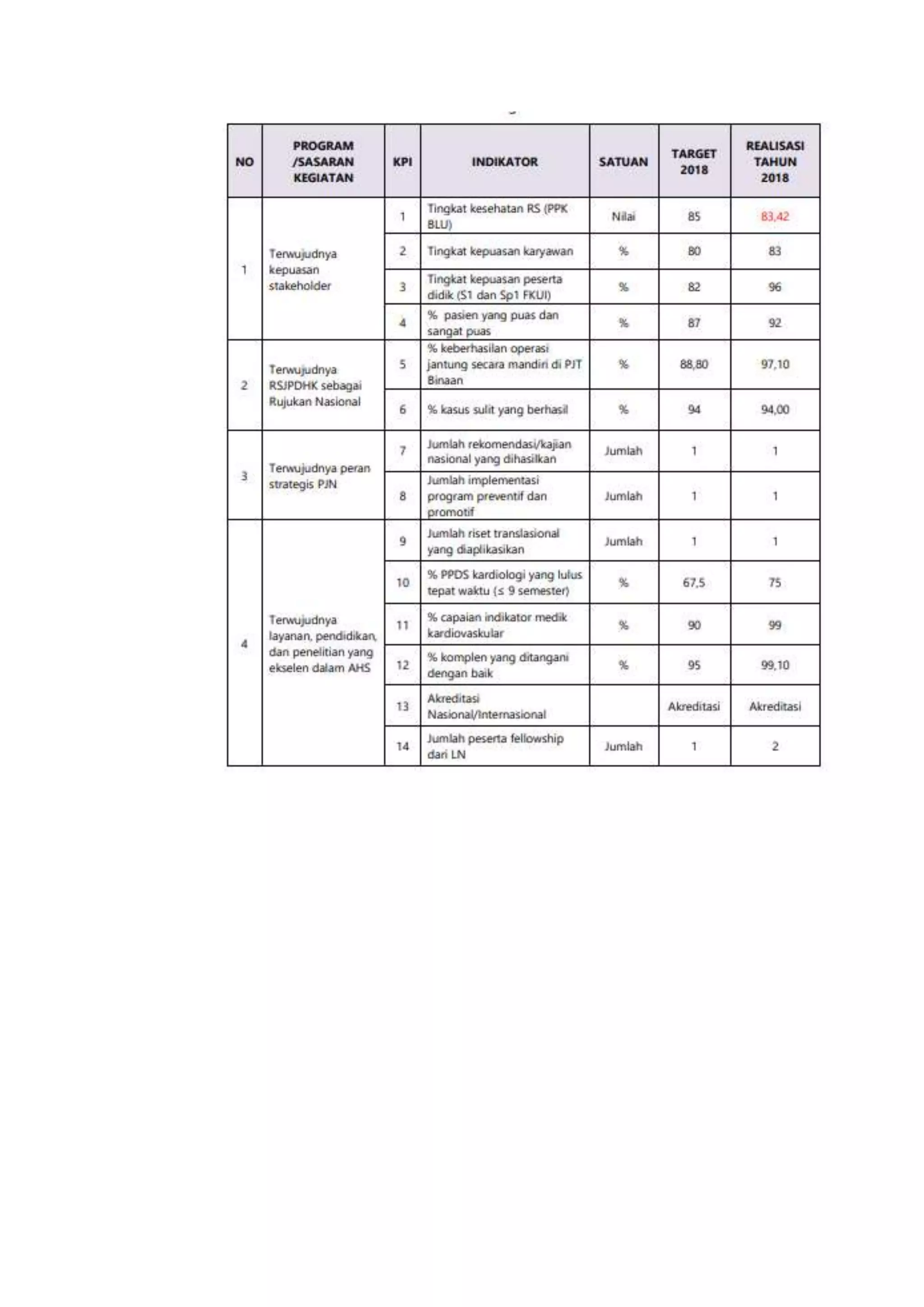Key performance indikator | DOCX