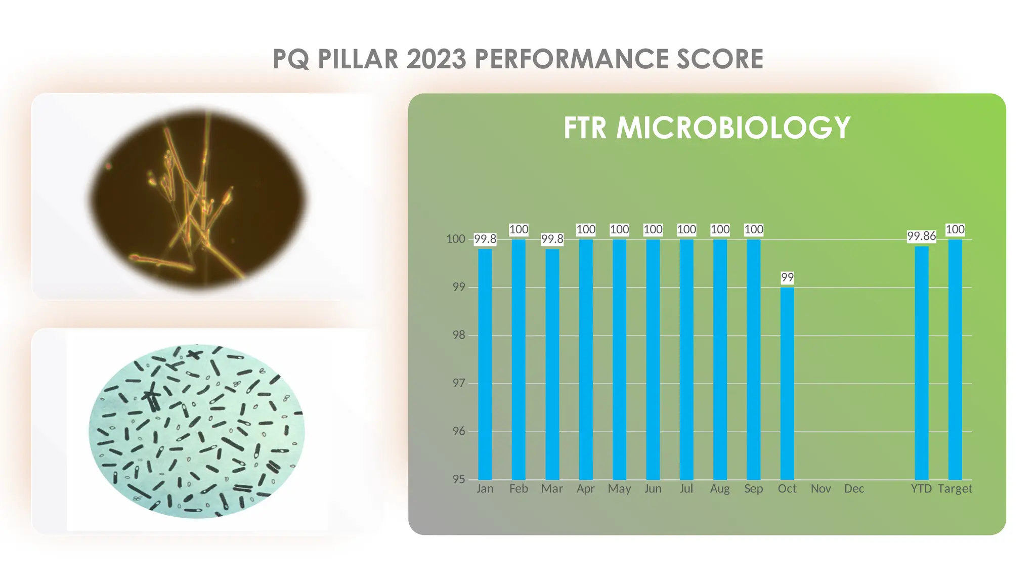 KEY PERFORMANCE SCORECARD LABORATORY ENVIRONMENT | PPTX