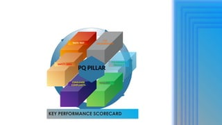KEY PERFORMANCE SCORECARD LABORATORY ENVIRONMENT | PPTX