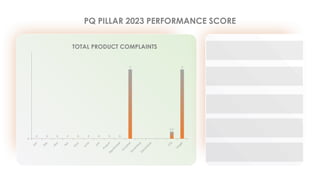 KEY PERFORMANCE SCORECARD LABORATORY ENVIRONMENT | PPTX