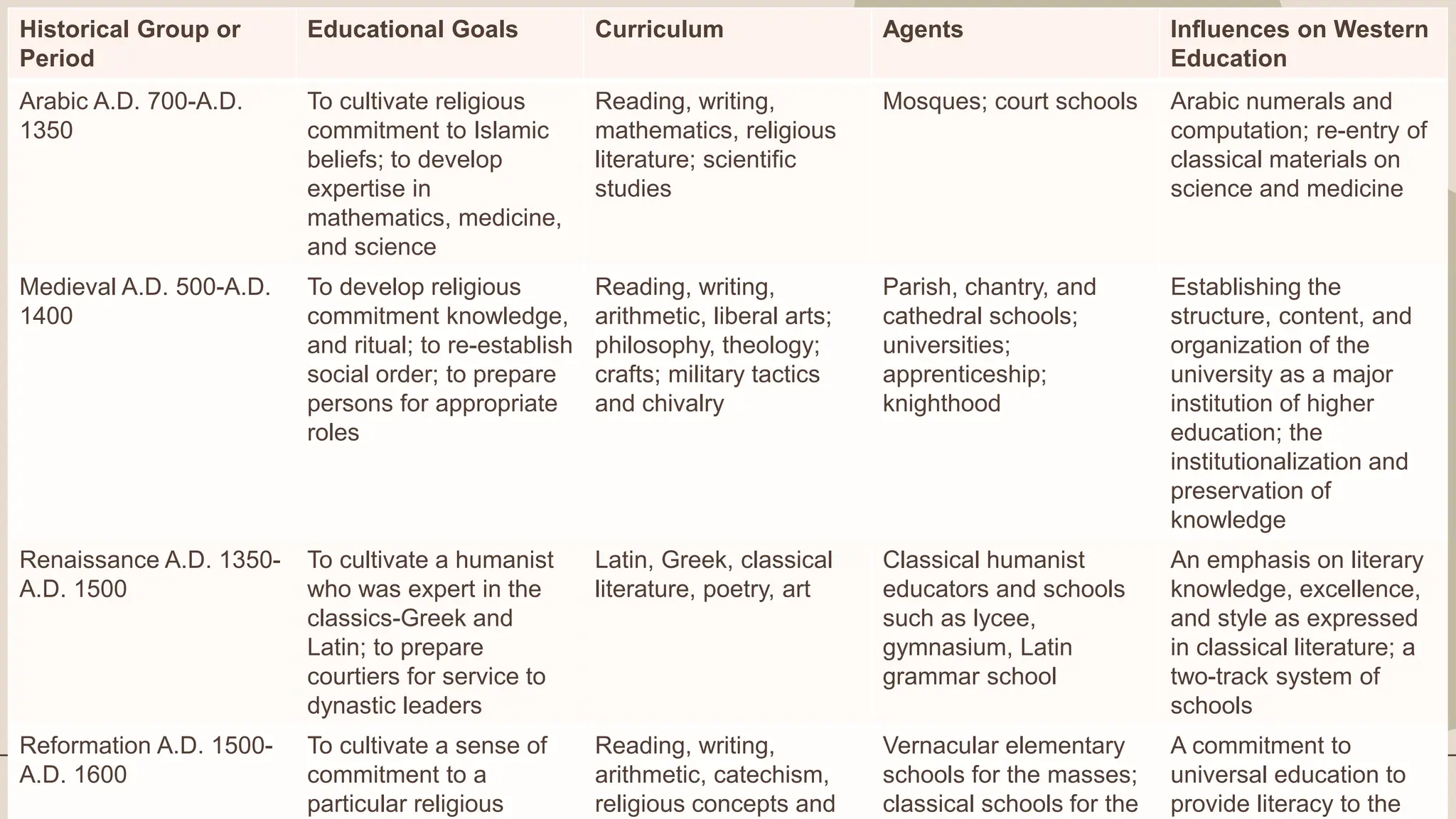 Key Periods in Educational History .pptx