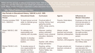 Key Periods in Educational History .pptx