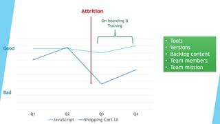 Key person dependency management | PPTX