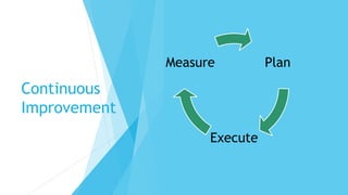 Key person dependency management | PPTX