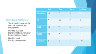 Key person dependency management | PPTX