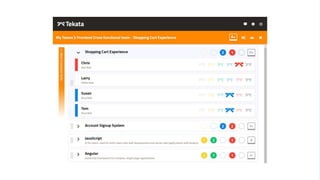 Key person dependency management | PPTX