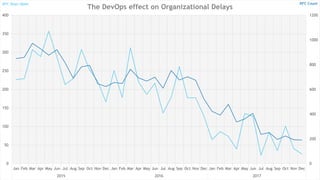 Key person dependency management | PPTX