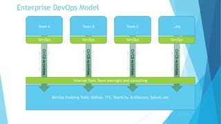 Key person dependency management | PPTX