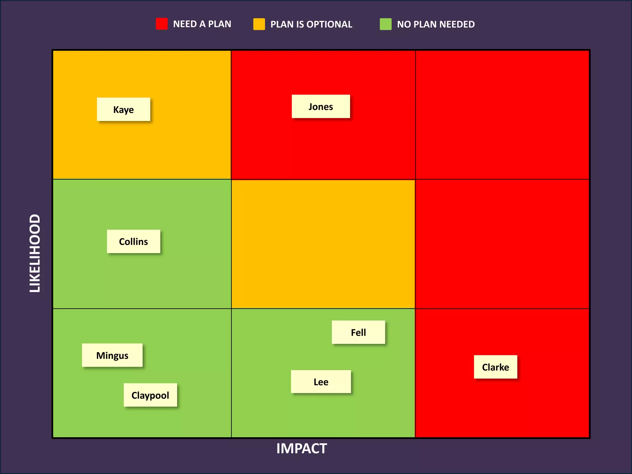 Key Person Risk and Succession Planning Workshop | PPTX