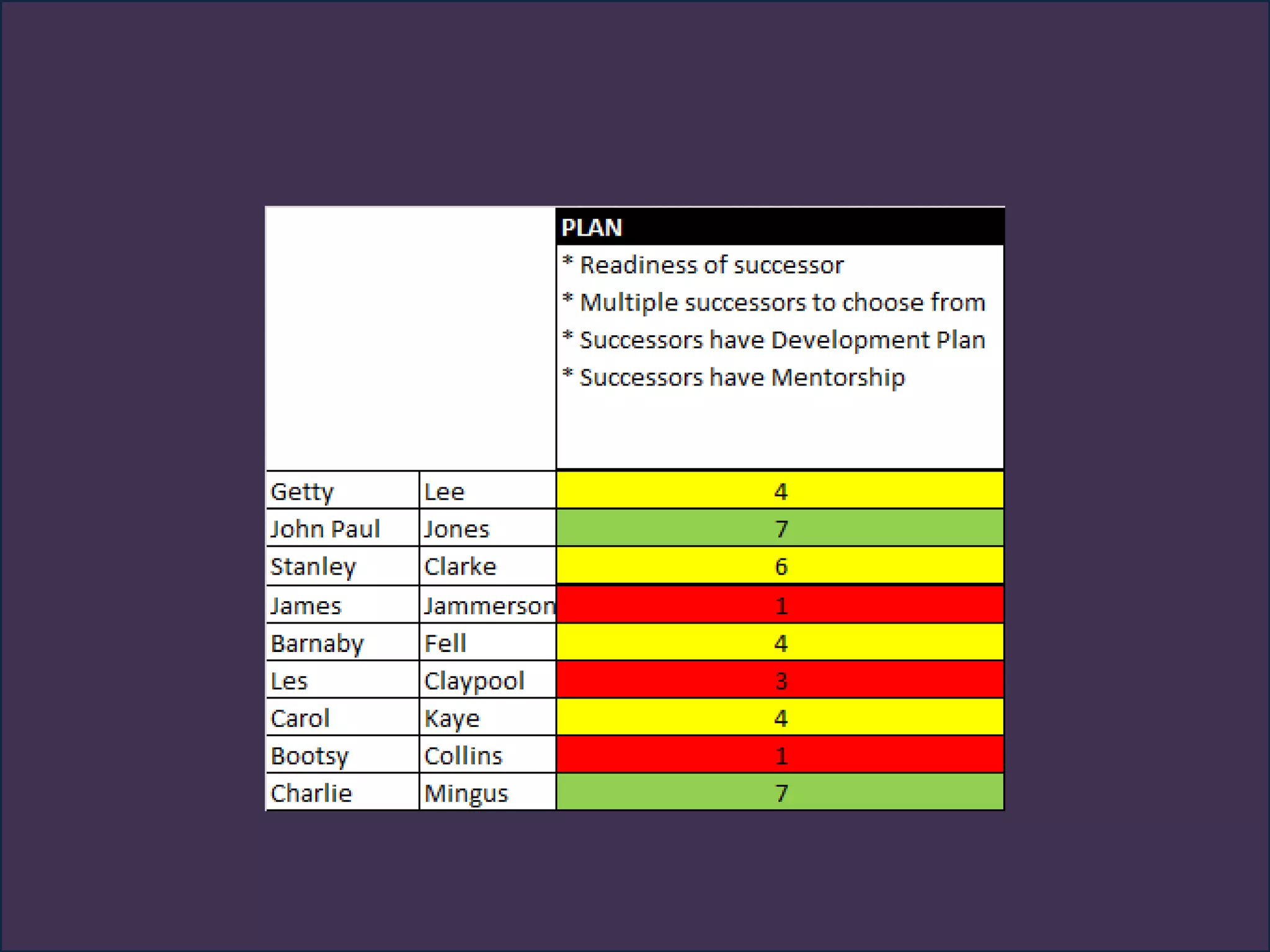 Key Person Risk and Succession Planning Workshop | PPTX