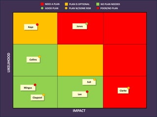 Key Person Risk and Succession Planning Workshop | PPTX