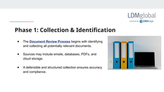 Key Phases of the Document Review Lifecycle.pptx