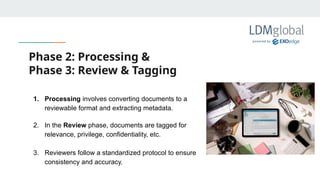 Key Phases of the Document Review Lifecycle.pptx