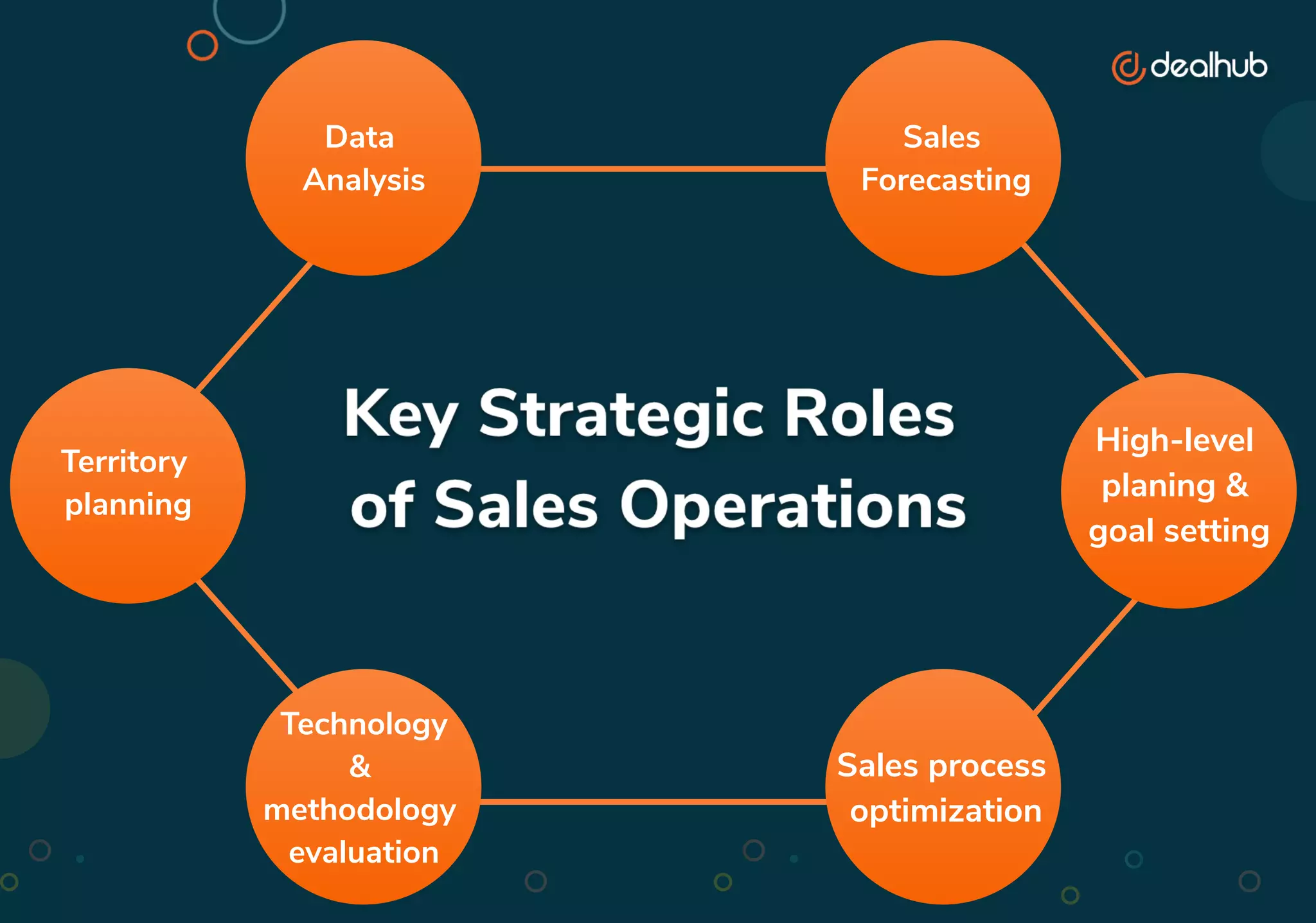 Key pillars of Sales Operations | PDF