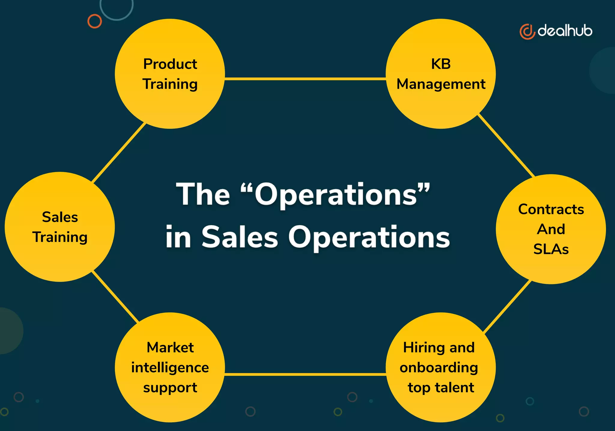 Key pillars of Sales Operations | PDF