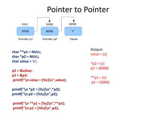 Keypoints c strings | PPT