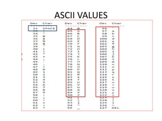Keypoints c strings | PPT