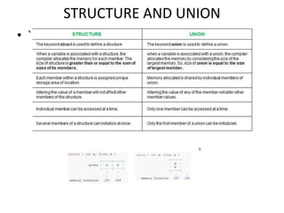 Keypoints c strings | PPT