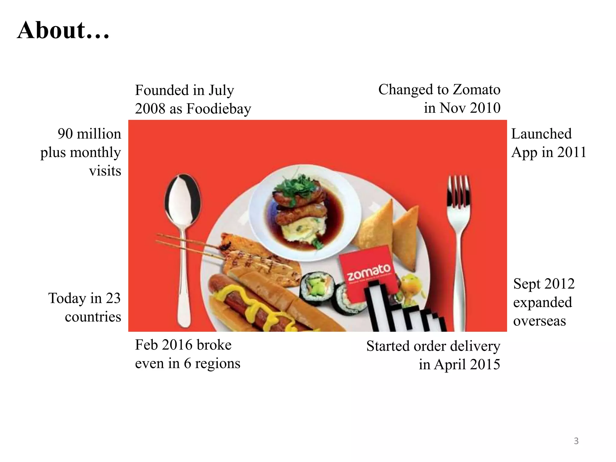 Key Positioning of Zomato | PPTX