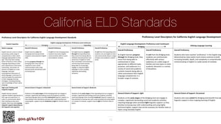 Key Principles & Digital Tools for ELL Instruction | PDF