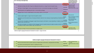Key Principles & Digital Tools for ELL Instruction | PDF