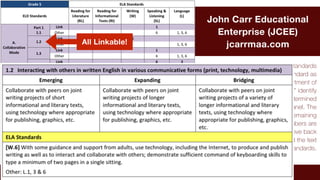 Key Principles & Digital Tools for ELL Instruction | PDF