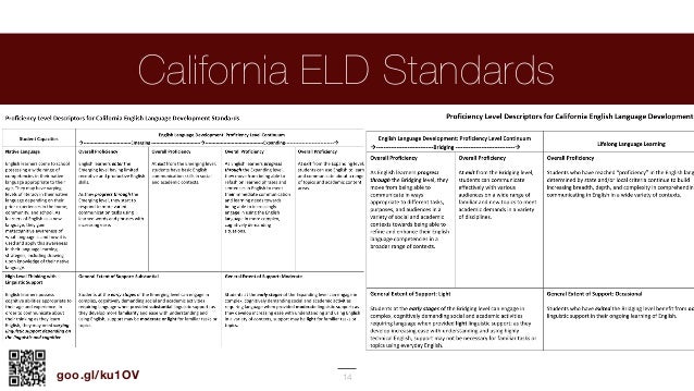 Key Principles & Digital Tools for ELL Instruction