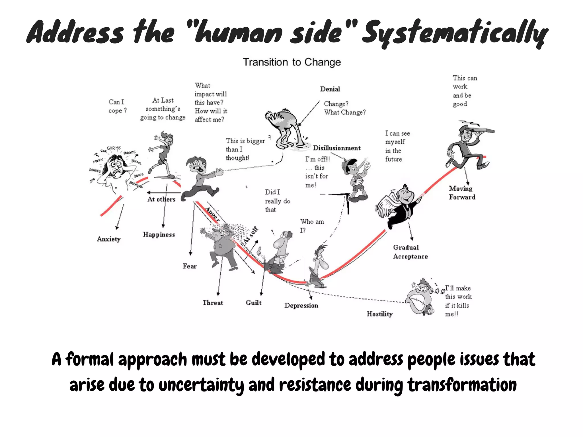 Change Management Key Principles | PPT Change Management Key Principles | PPT