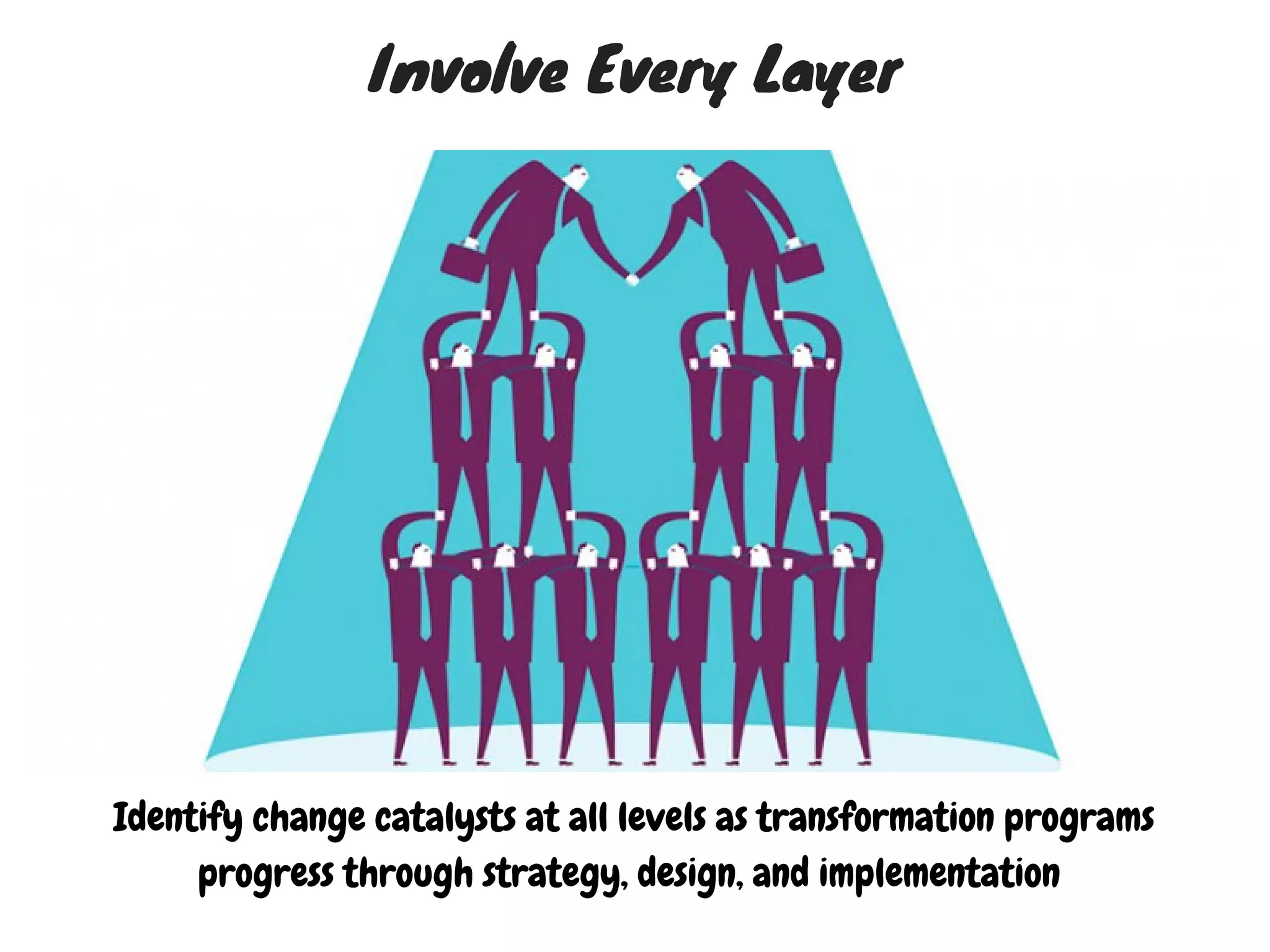 Change Management Key Principles | PPT Change Management Key Principles | PPT