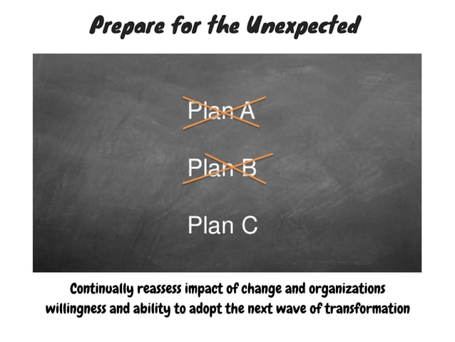 Change Management Key Principles | PPT Change Management Key Principles | PPT