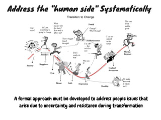 Change Management Key Principles | PPT