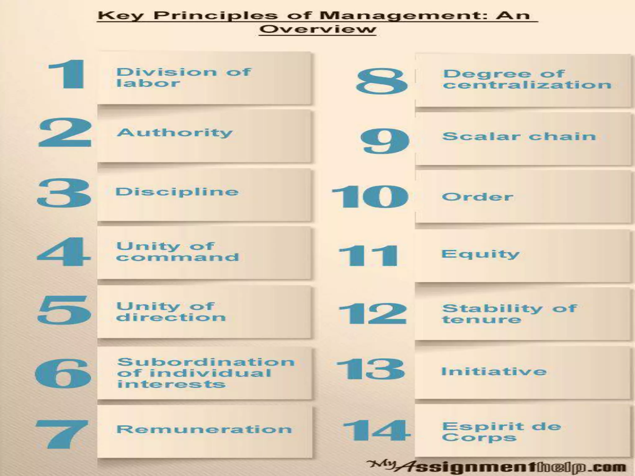 Key principles of management an overview | PPT