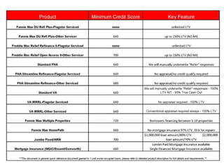 Key program highlights | PPTX