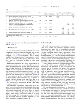 Key_project_management_practices_affecti.pdf